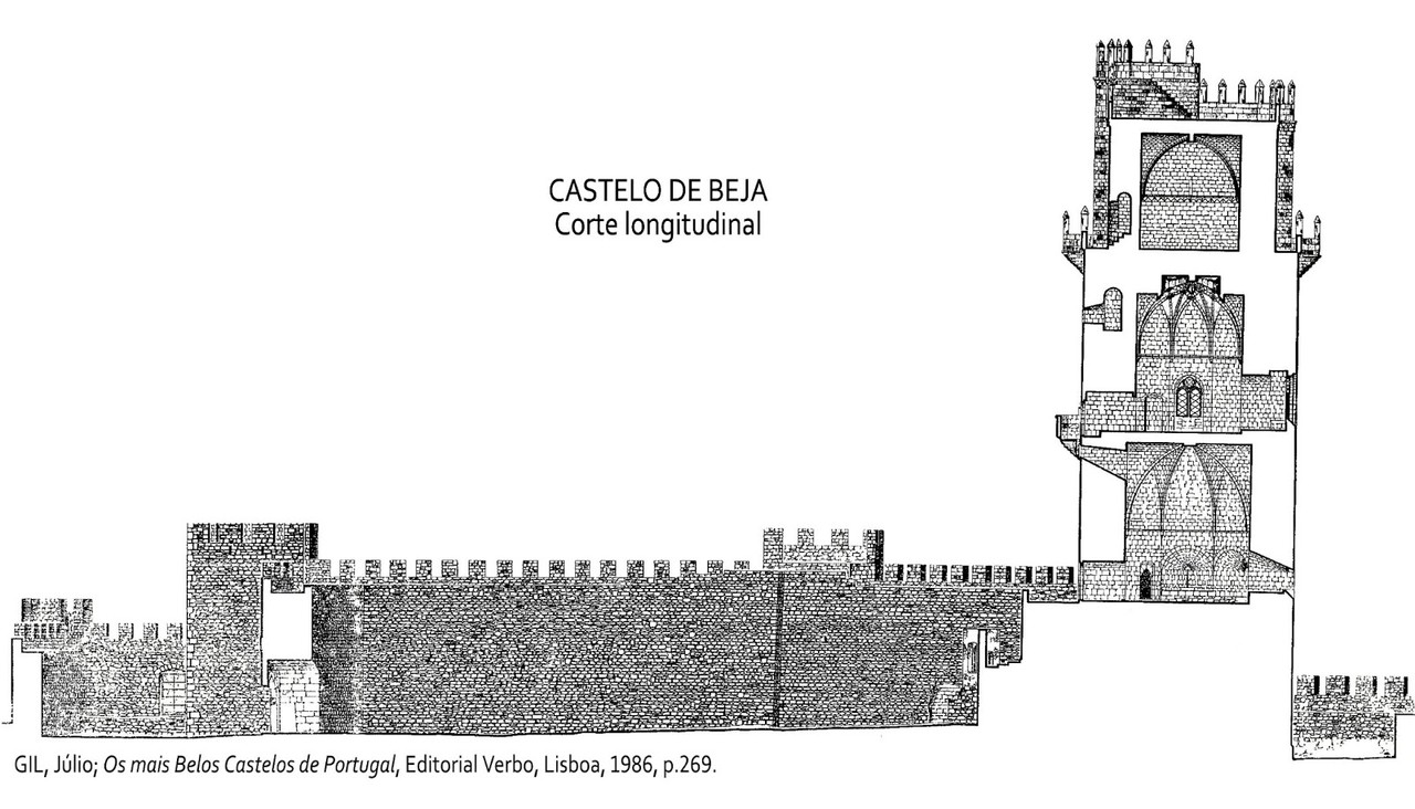 Curiosidades sobre o Castelo de Beja - Mais Beja