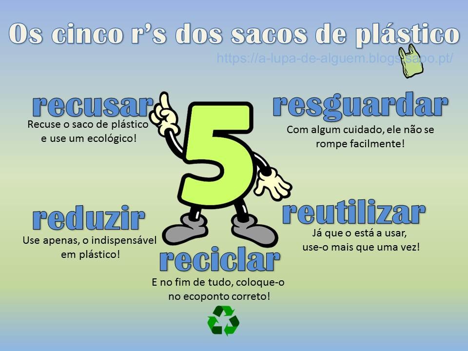 Os cinco R's para ajudar a diminuir os sacos de plástico - A lupa de alguém