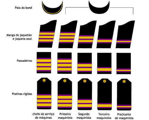 Distintivos dos oficiais da marinha mercante portuguesa (desde 1958 ...